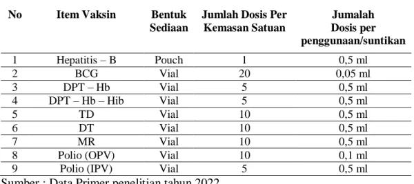 EVALUASI KESESUAIAN PENYIMPANAN DAN DISTRIBUSI VAKSIN IMUNISASI DI ...