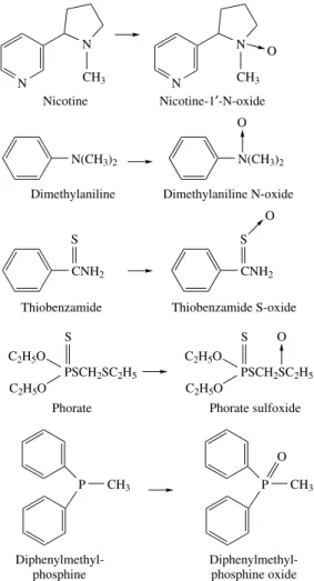 EXAMPLES OF ACTIVATING REACTIONS - Reactive Metabolites