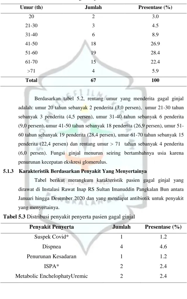 evaluasi kesesuaian penggunaan antibiotik pada pasien