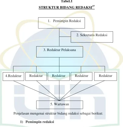 Manajemen Redaksi - KAJIAN TEORITIS - Analisis Deskriptif Fungsi ...