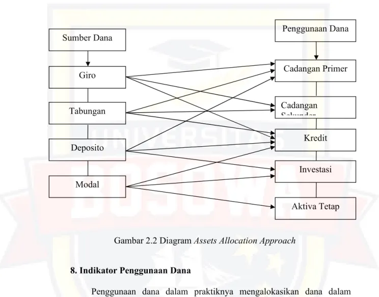 Laporan Sumber Dan Penggunaan Dana - Perspektif Teori