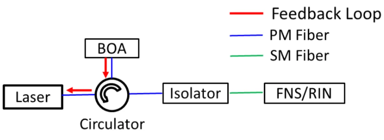 Lasers’ sensitivity to optical feedback - Impacts of optical feedback ...