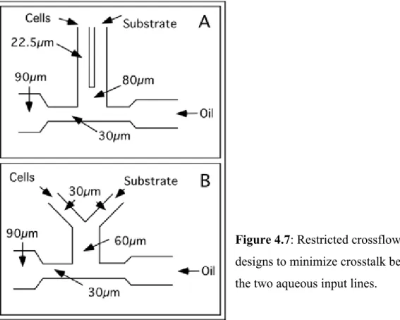 Microfluidic Comparator 121 - Microfluidic Technologies for High Throughput