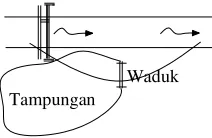 Tipe Waduk - PERHITUNGAN VOLUME TAMPUNGAN WADUK
