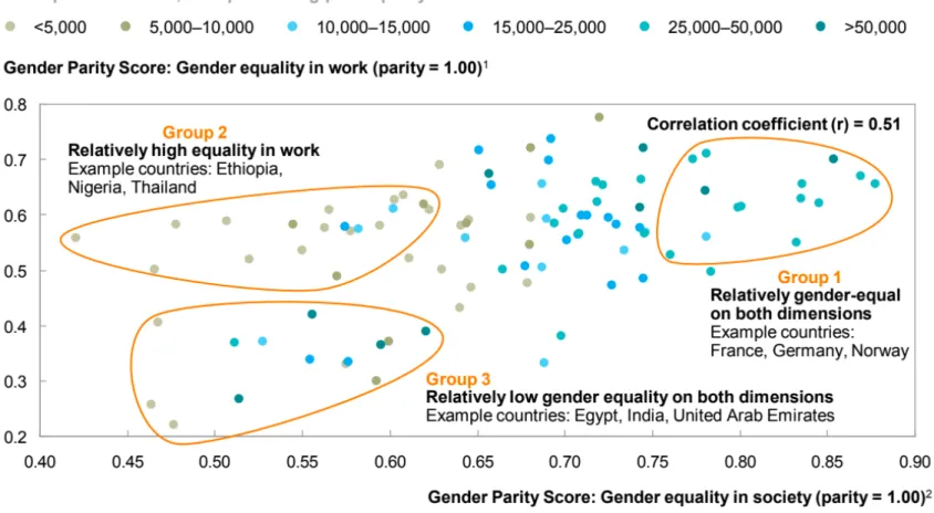 THE BENEFITS OF EMPLOYMENT EQUALITY - economic and social benefits of ...