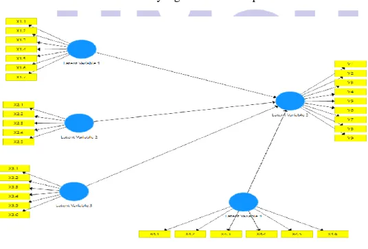 Analisis SEM (Structural Equation Modelling)