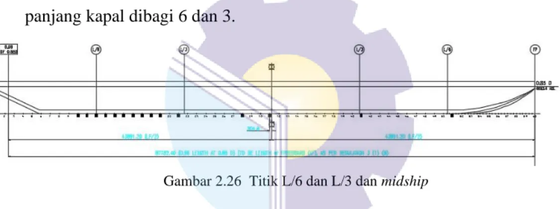 PENGISIAN TANGKI AIR BALLAST UNTUK COMMISIONING