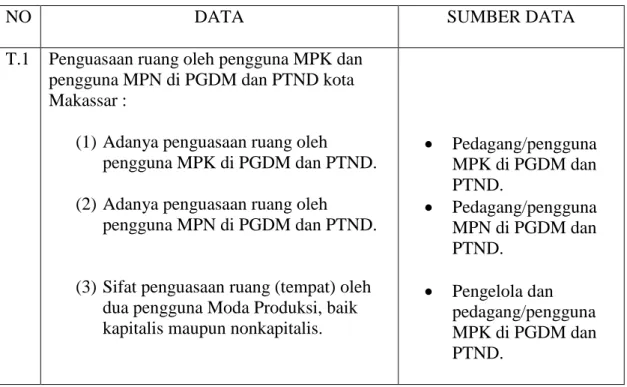 Konsep tentang Artikulasi Moda Produksi - Artikulasi Moda Produksi ...