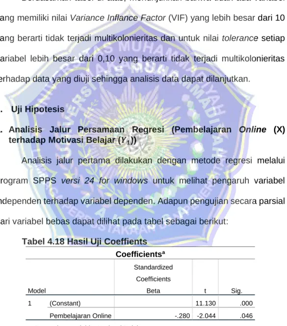 Definisi Operasional dan Pengukuran Variabel Penelitian