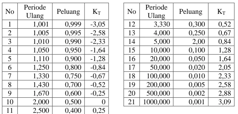 PERENCANAAN SISTEM DRAINASE PERUMAHAN JOSROYO PERMAI RW 11 KECAMATAN ...