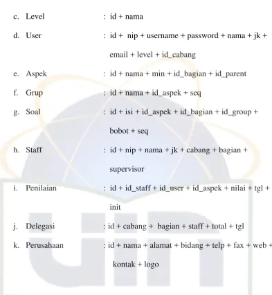 Transformasi ERD ke LRS (Logical Record Structure)