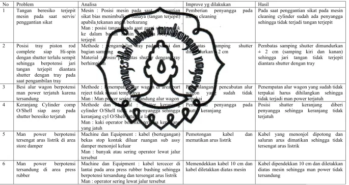Hasil Penelitian - HASIL DAN PEMBAHASAN - PENERAPAN SGA (SMALL GROUP ...