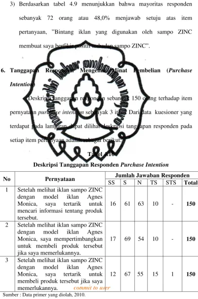 Karakteristik Tanggapan Responden - ANALISIS DATA DAN PEMBAHASAN