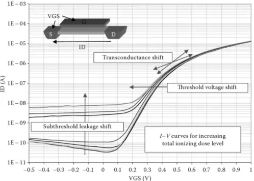 Total Ionizing Dose Effects in Silicon Bulk FinFETs at Cryogenic ...