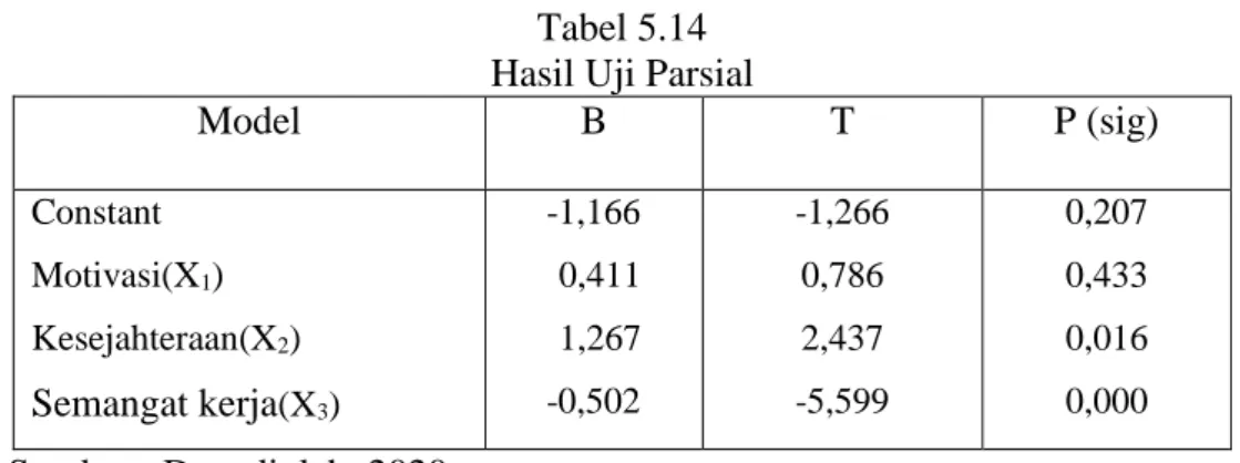 Pembahasan Hasil Penelitian - Koefisien Determinasi (R 2 )