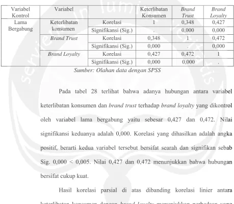 Analisis Data - TABEL 35 Tabel Regresi Parsial