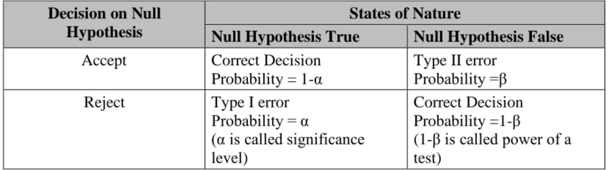 Types of Research Hypothesis - 53 ChapterManuscript 635 1 10 20210624