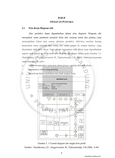 Contoh peta diagram alir dapat dilihat pada Gambar 2.1 (Sutalaksana, I ...
