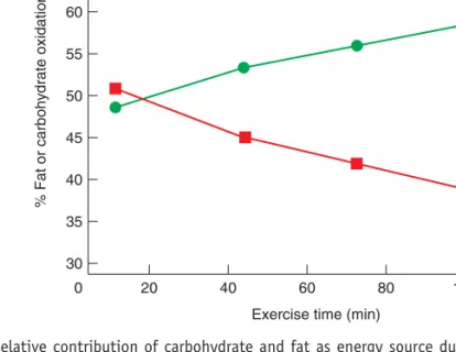 Structure of lipids - and Exercise Metabolism