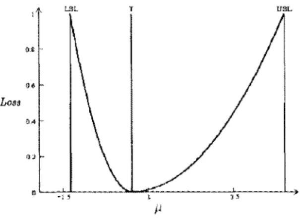 The C pk index for asymmetric tolerances