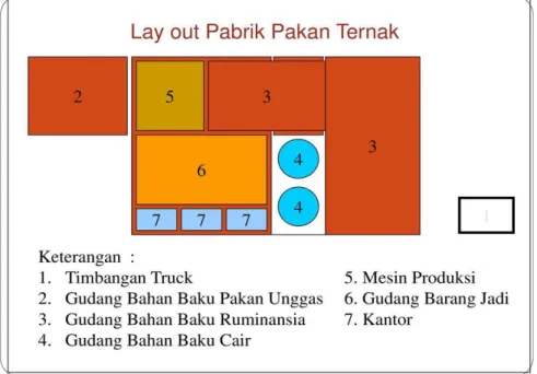 proses produksi dan uji kualitas fisik pada industri pakan