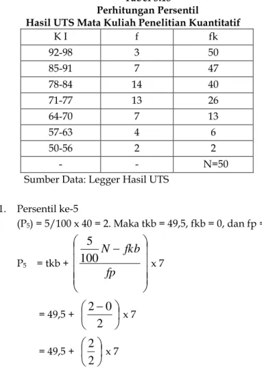 Konsep Korelasi - UJI KORELASI - BUKU STATISTIK PENDIDIKAN BY DR.H.MUNDIR