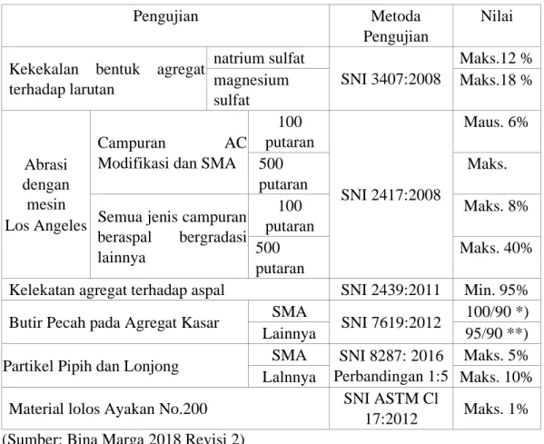 Pengujian Marshall - Bahan Campuran Beton Aspal