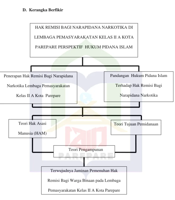 Teori Hak Asasi Manusia ( HAM) - Tinjauan Teori