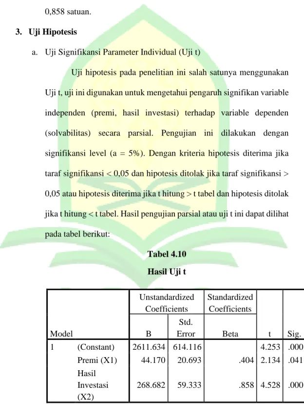 Pembahasan - PEMBAHASAN DAN ANALISA DATA - pengaruh premi, dan hasil ...