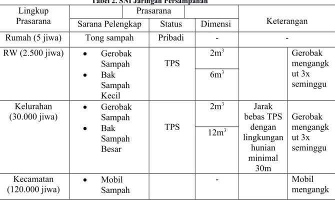 RENCANA JARINGAN PERSAMPAHAN DI KOTA PIRU