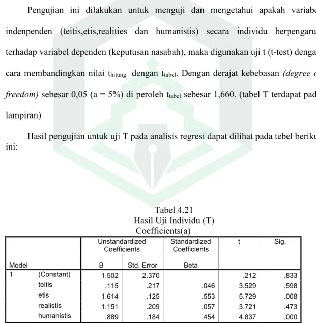 Uji Regresi - Analisis Data - HASIL PENELITIAN DAN PEMBAHASAN