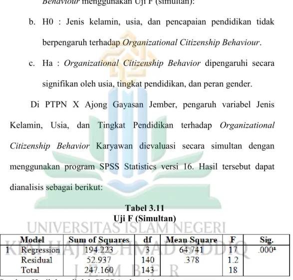 Analisis Data dan Pengujian Hipotesis - METODE PENELITIAN