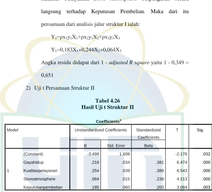 Hasil Uji Statistik Deskriptif - Hasil Uji Instrumen Penelitian