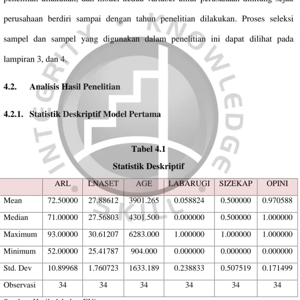 Uji t (Parsial) - Pengujian Hipotesis - Metode Analisis Data
