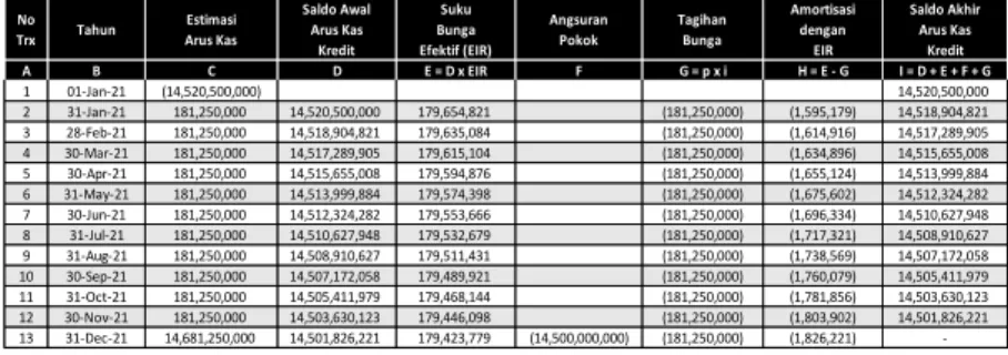 Buku Panduan Akuntansi Perbankan bagi Bank Umum ... - OJK