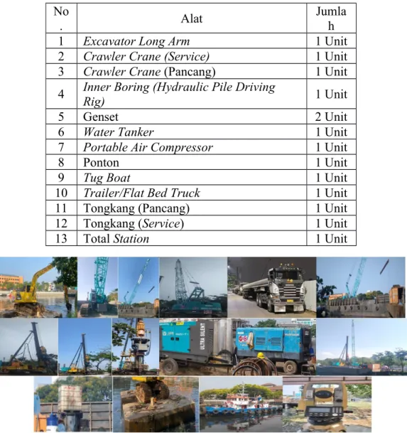 LAPORAN METODE PELAKSANAAN KONSTRUKSI PROYEK PEMBANGUNAN PENGAMAN ...
