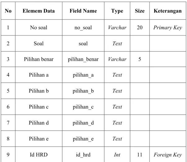 Spesifikasi File - RANCANGAN SISTEM DAN PROGRAM USULAN