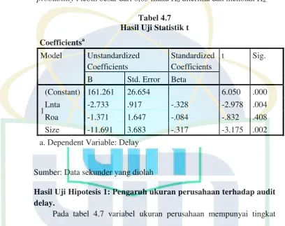 Hasil Instrumen Penelitian 1. Hasil Uji Statistik Deskriptif