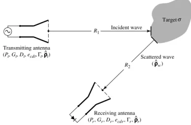 Antenna Radar Cross Section - FRIIS TRANSMISSION EQUATION AND RADAR ...