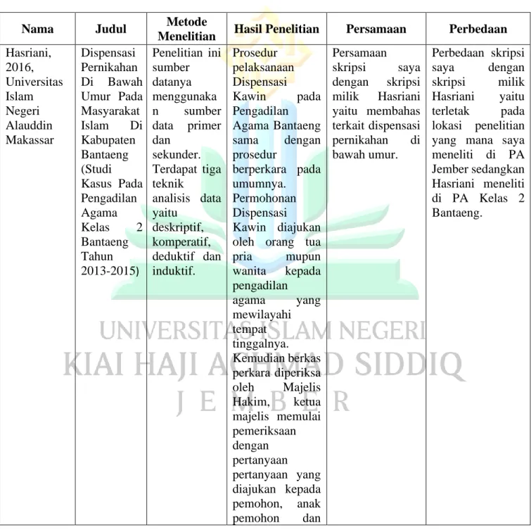 Penyajian Data Dan Analisis - PEMBAHASAN DAN PENYAJIAN DATA