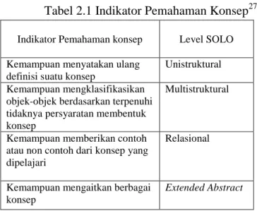 analisis kemampuan pemahaman konsep