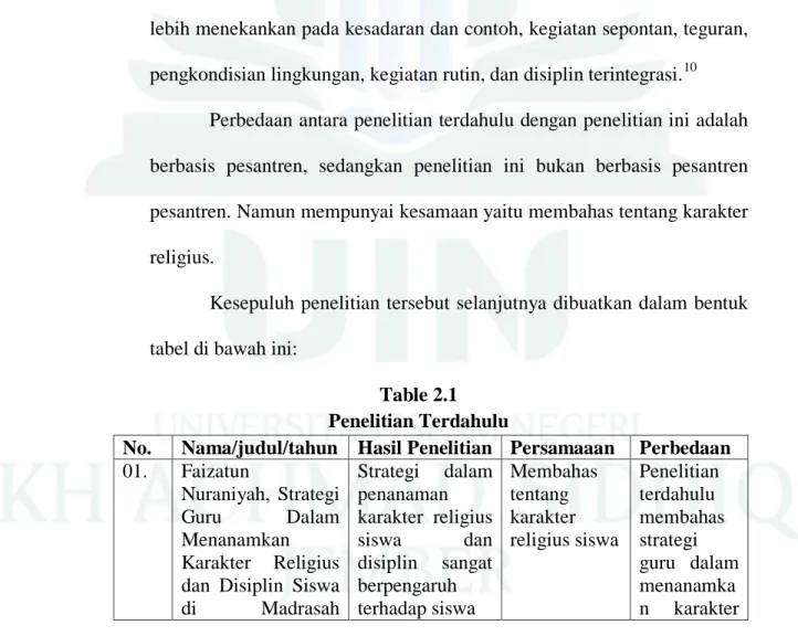 Peran Guru Kelas Sebagai Pendidik Dalam Mengembangkan Karakter Religius ...