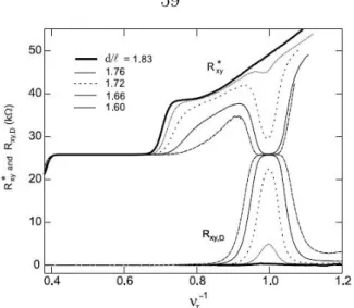 Sample design - Coulomb drag and tunneling studies in quantum Hall bilayers