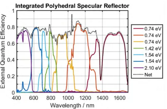 POLYHEDRAL SPECULAR REFLECTOR - Optics for high-efficiency full ...