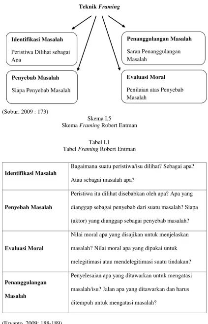 KONSTRUKSI MEDIA CETAK ATAS BERITA RENCANA KENAIKAN GAJI PRESIDEN ...