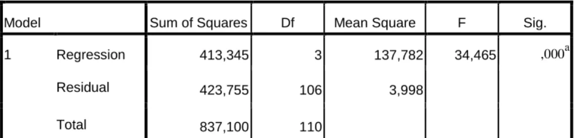 Pembahasan Hasil Analisis Data ( Pembuktian Hipotesis)