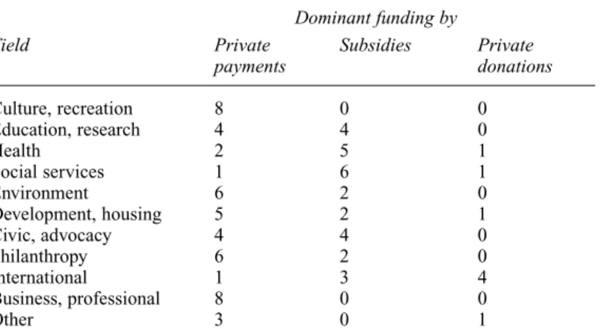 Further details of the international classification of non-profit ...