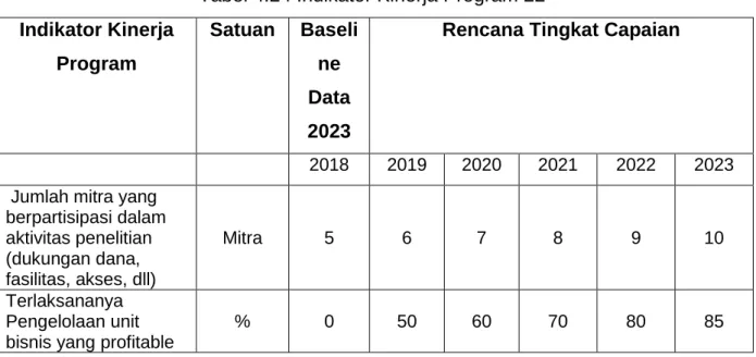 Indikator Kinerja Kegiatan - INDIKATOR CAPAIAN PROGRAM 2019 - 2023