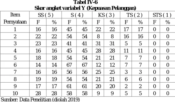 Deskripsi Variabel Penelitian - Teknik Analisis Data