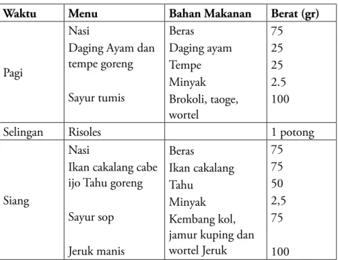 Cara Menggunakan Standar Porsi - ALTERNATIF MENYUSUN HIDANGAN SEORANG AHLI
